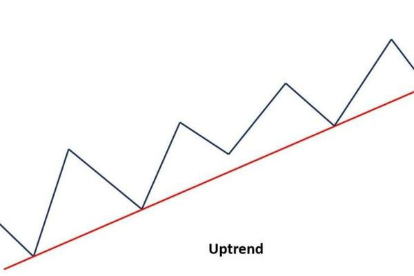 Up trend là gì? Cách nhận biết và lưu ý khi đầu tư trong xu hướng ...